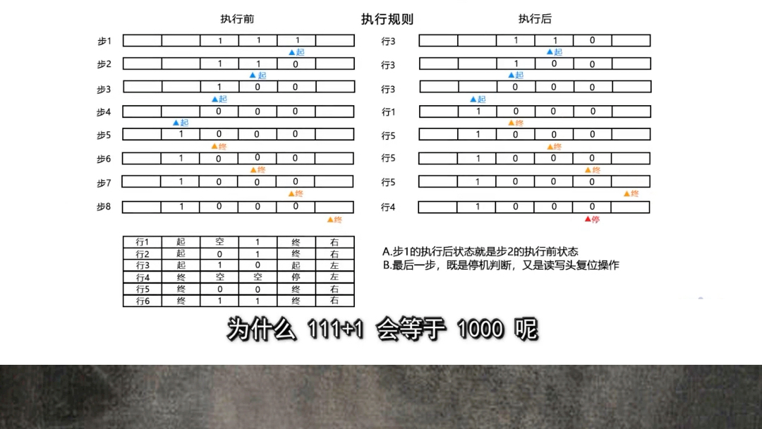 半分钟搞懂计算机运算原理