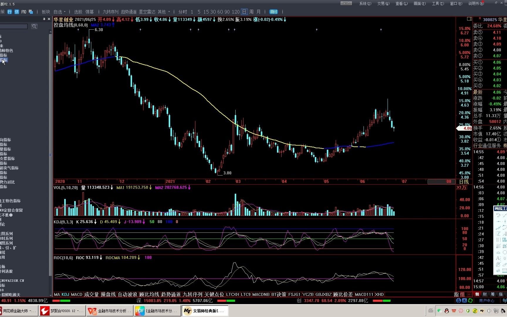 金融市场技术分析9-2-技术指标介绍