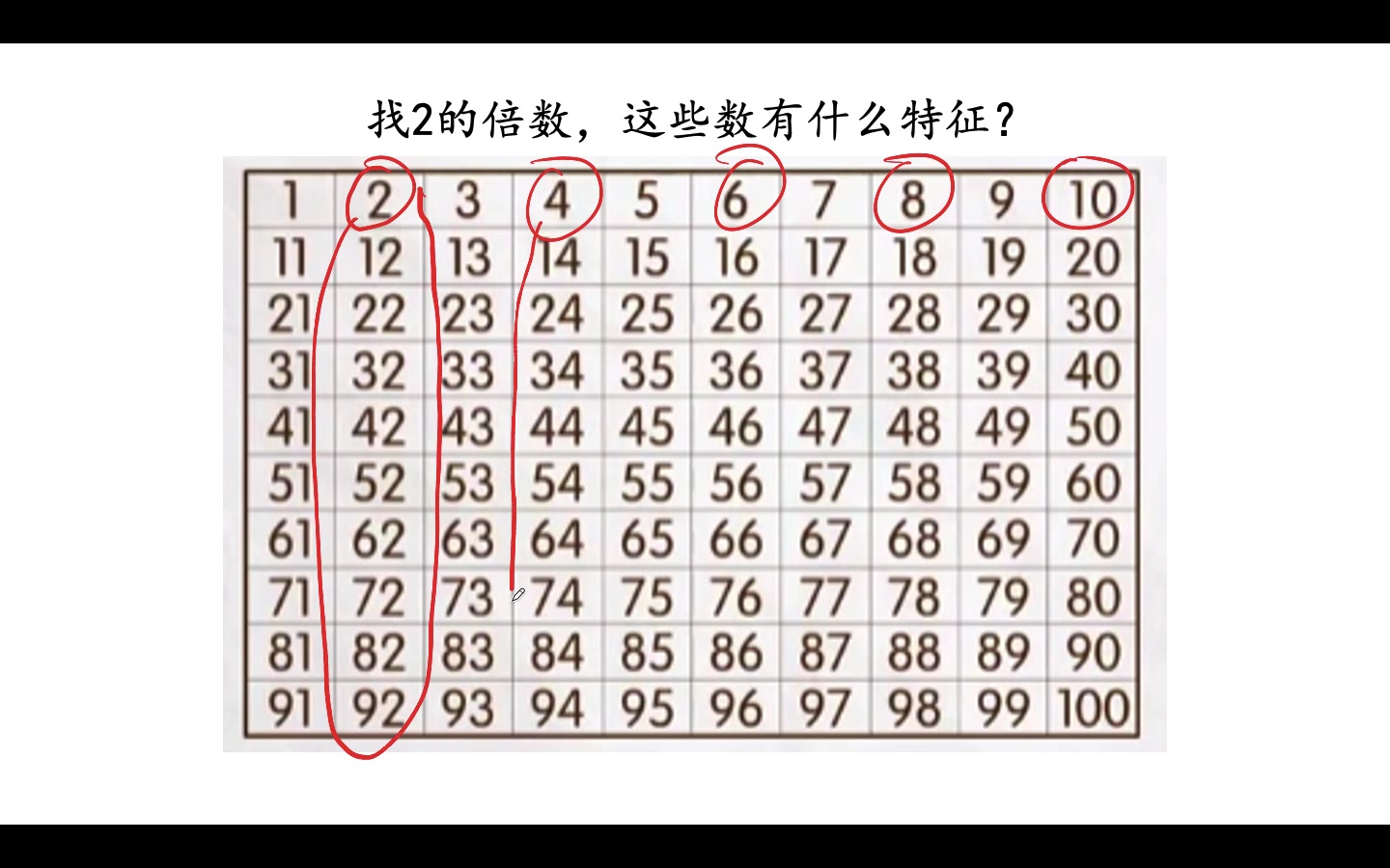 五上课本-2和5的倍数特征-第三单元(二)