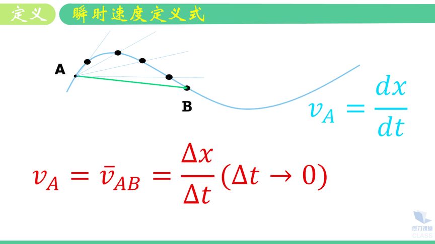 瞬时速度的平均值等于平均速度吗