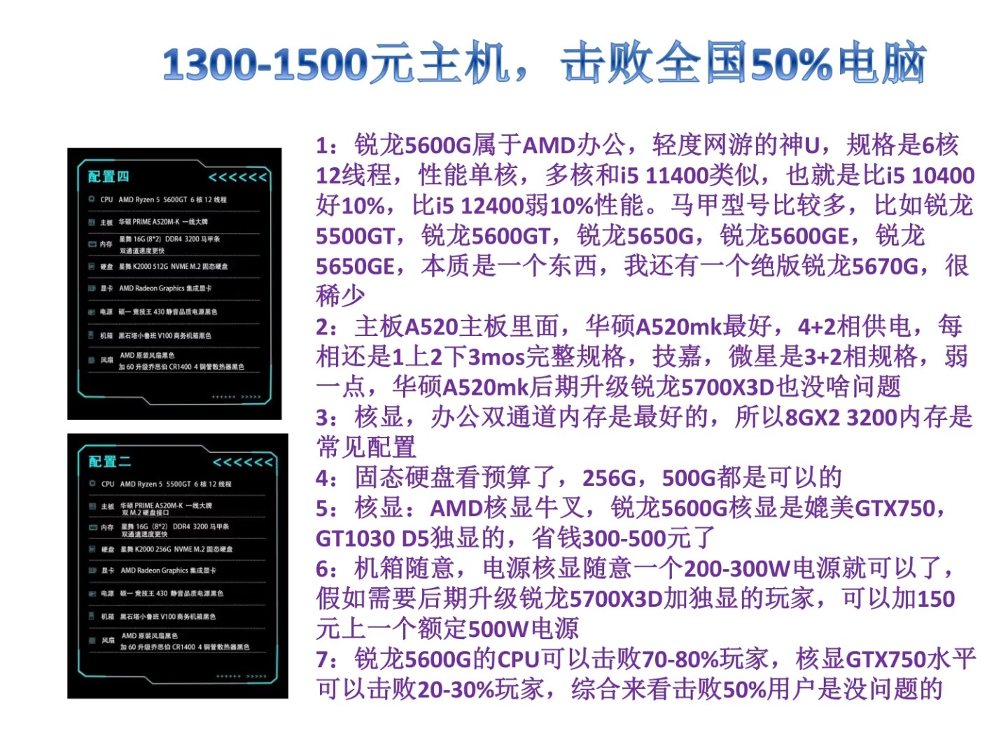 1300-1500元锐龙5600G主机,击败全国50%电脑,后期可以升级锐龙...