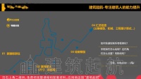 广联达建模软件GTJ全套视频教程(6):框架柱的绘制