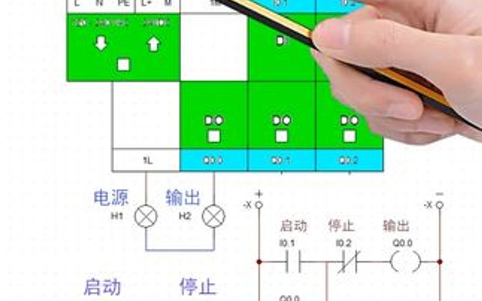 PLC电路中,电源指示灯H1和输出指示灯H2的接线方法