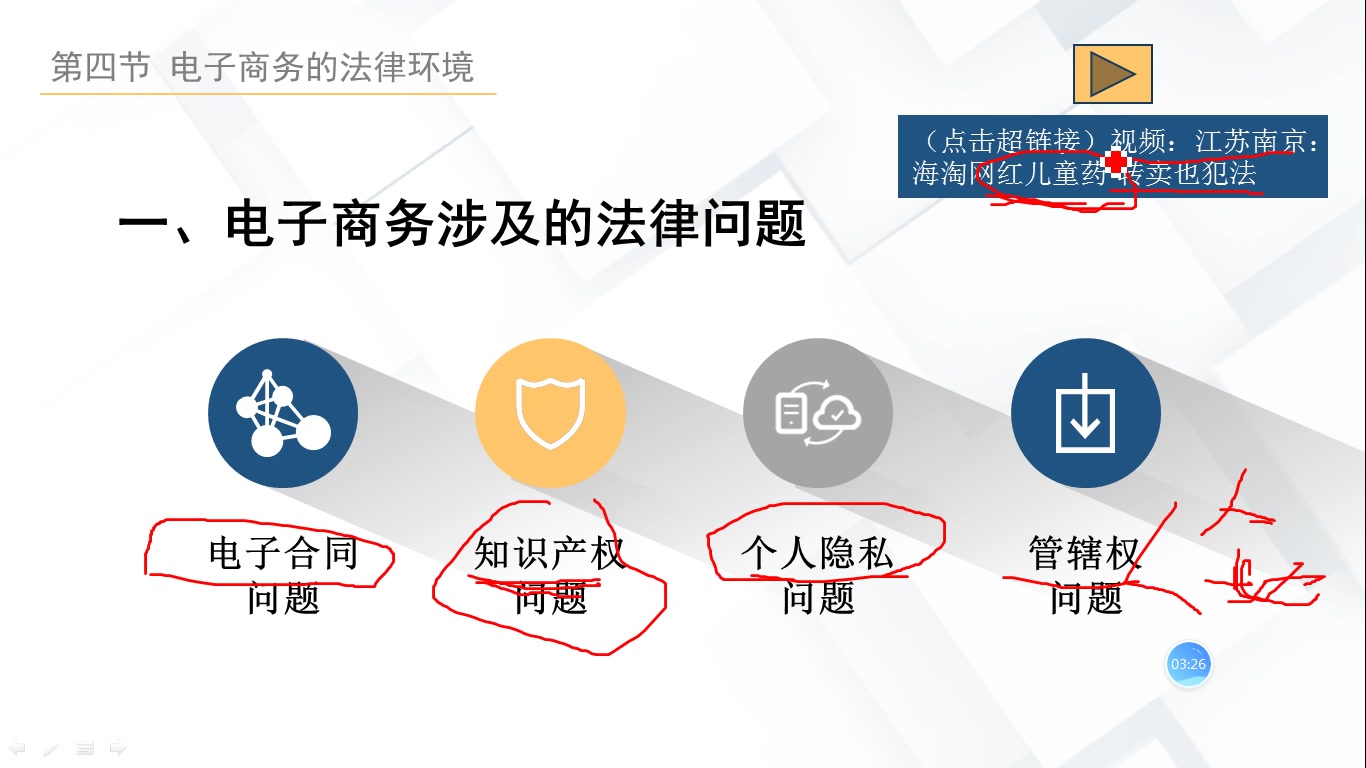 1.4 电子商务法律法规