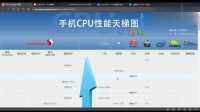 手机测评:手机处理器性能排行,看看你的手机在什么位置