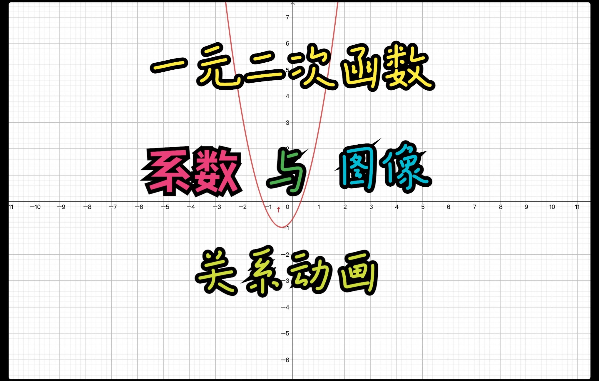 一元二次函数系数与图象的关系动态图