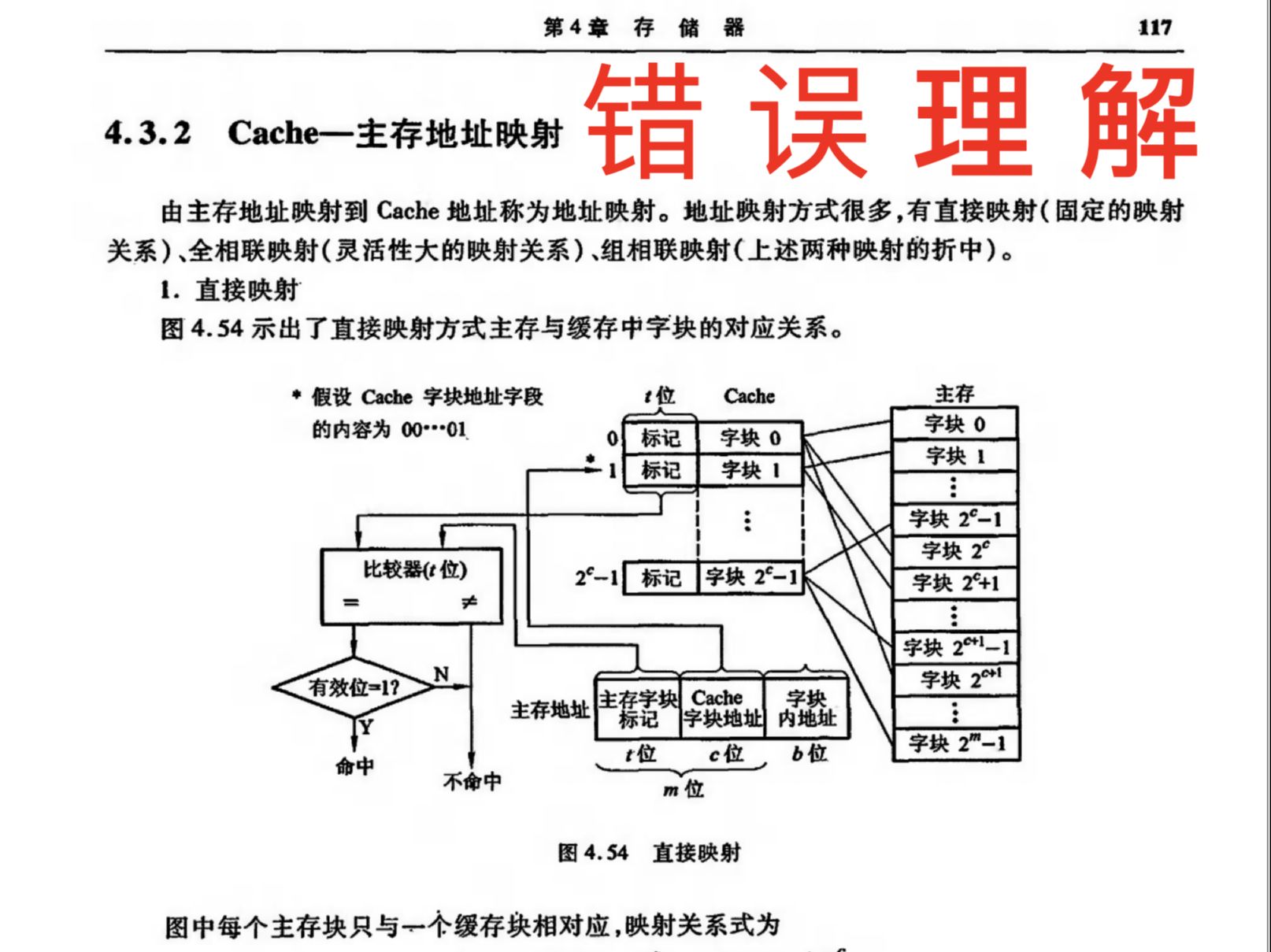 408补习班-计组-彻底破解Cache和主存的地址对应问题,别再错误理解...