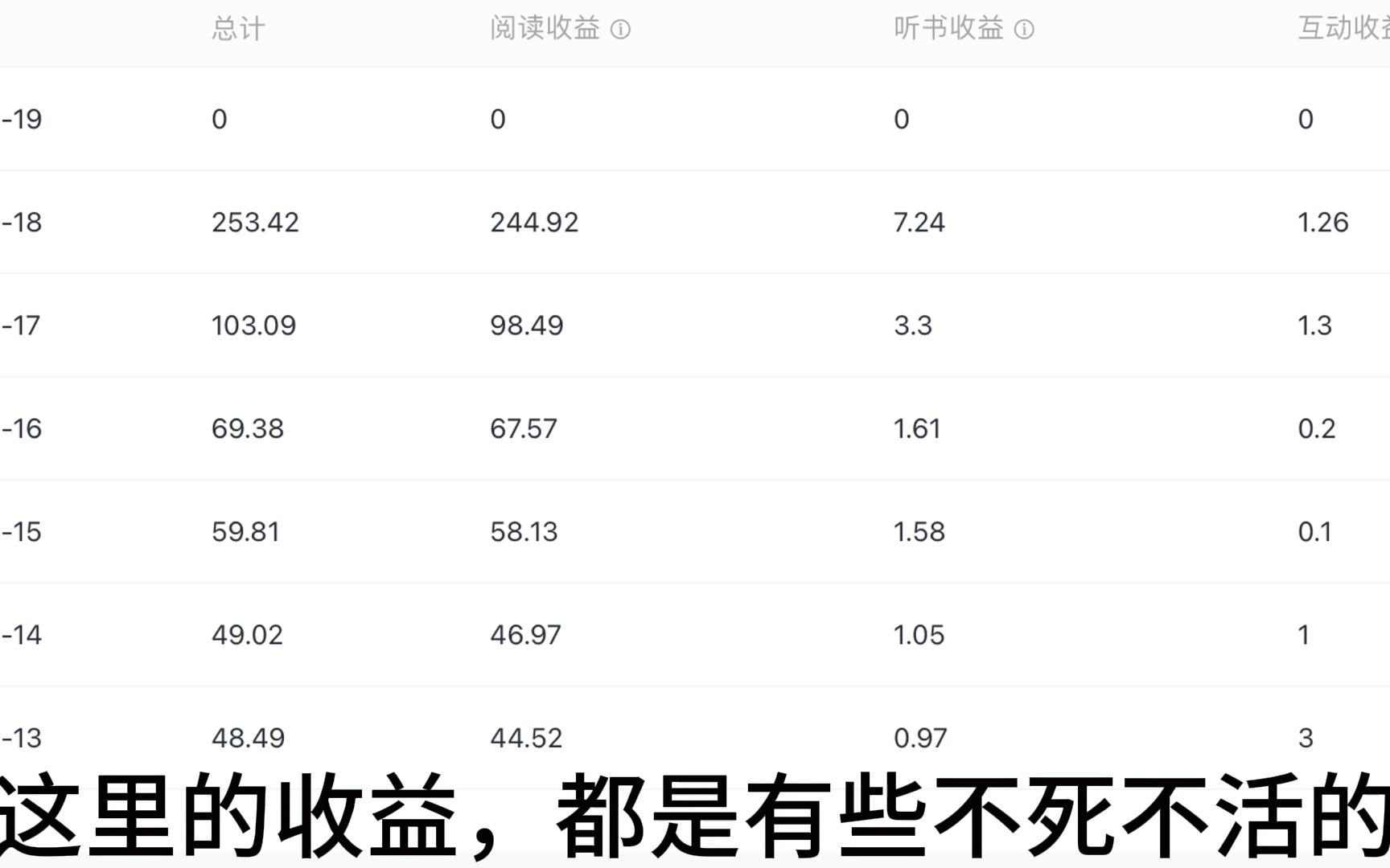 番茄书测成绩,逐渐起量的过程!