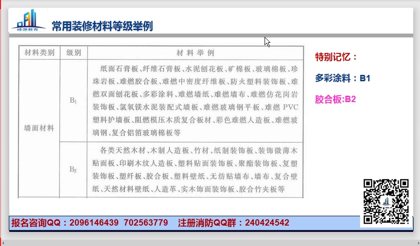 北京峰源注册消防考试-建筑内部装修防火