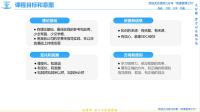 1 课程目标和意图 质量管理体系构建和过程方法