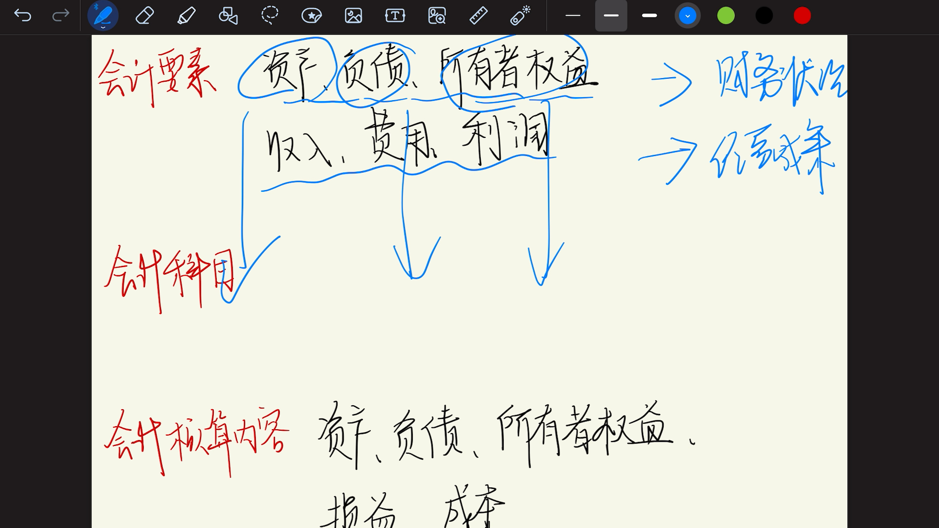 会计要素 会计科目 会计核算内容 会计账户区别三分钟说清