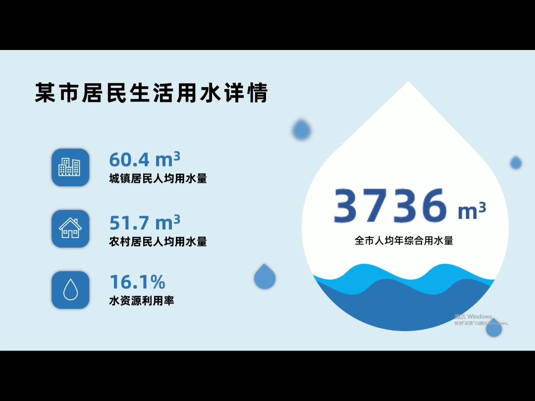【PPT教学 | 071】同事的数字滚动动画太卷啦