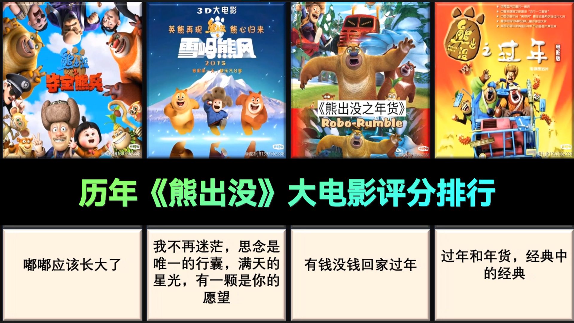 【虎扑锐评】历年《熊出没》大电影评分排行!