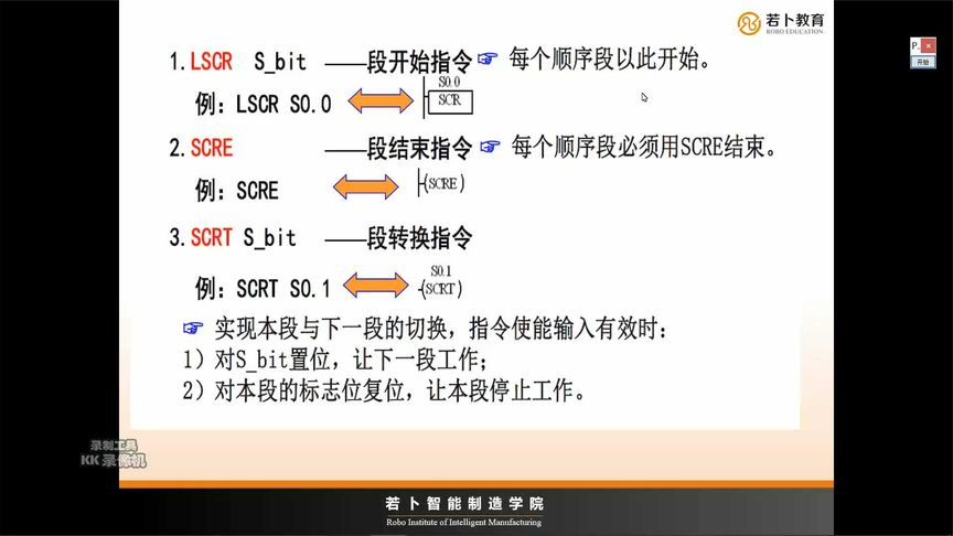 PLC 西门子200SMART步进梯形图应用,利用流水灯程序演讲解