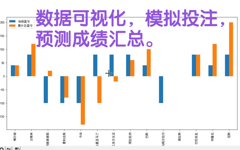 足球比赛预测成绩汇总,并绘制柱状图。