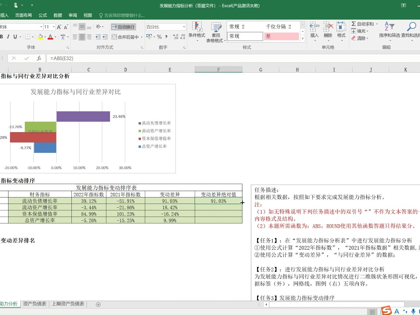 发展能力指标分析