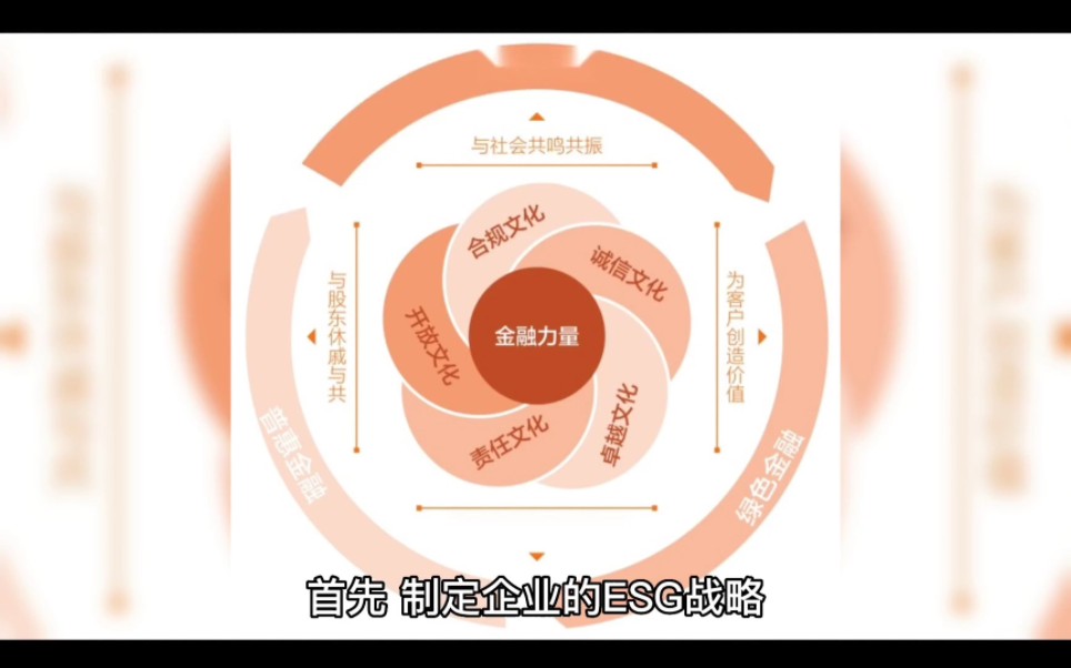 ESG通用落地路径概述