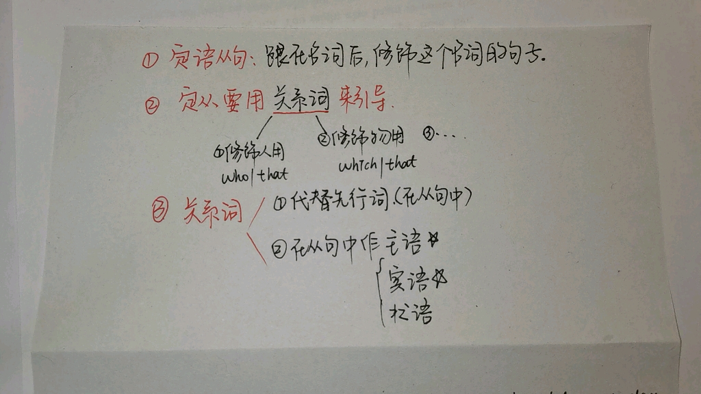 【初中英语】初中生必须掌握的 定语从句类型例句(作文必备)