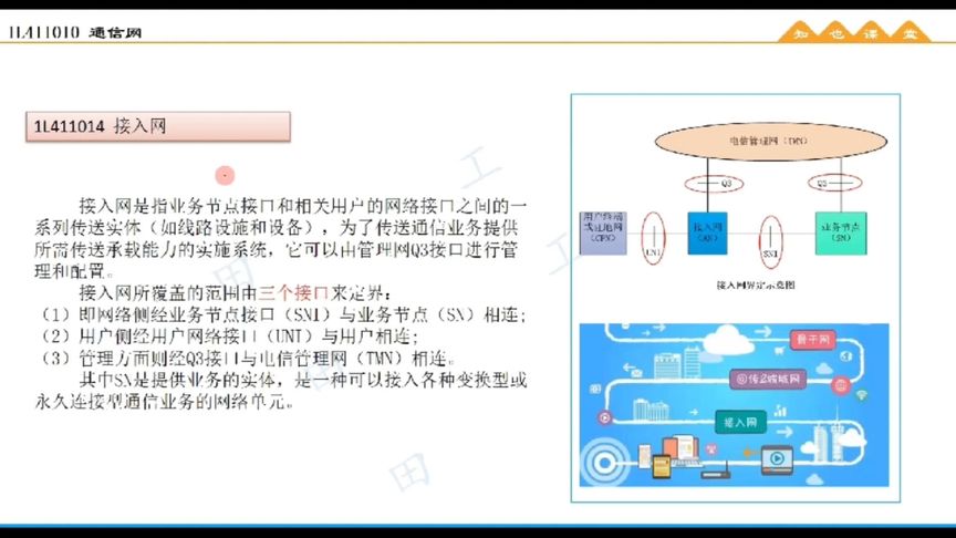 03-通信网3(2022年一建通信与广电)