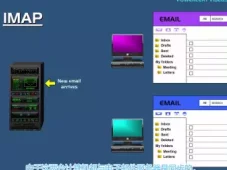 POP3和IMAP的比较