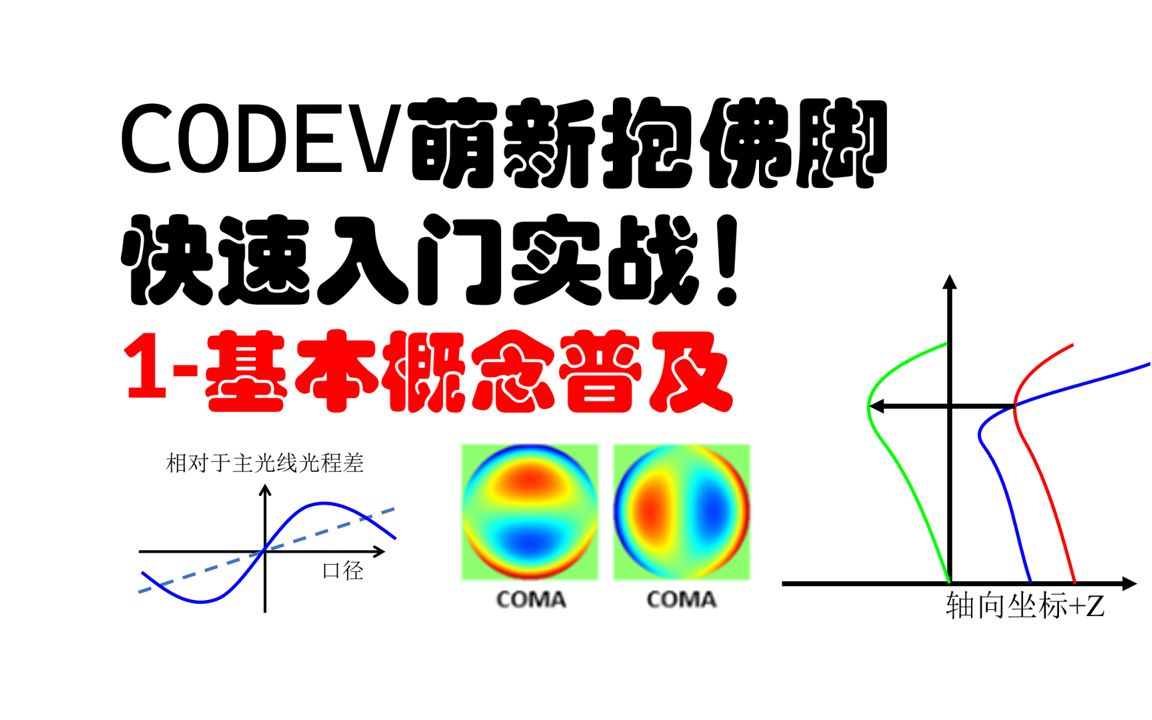 【CODEV光学设计】快速入门1基本概念普及
