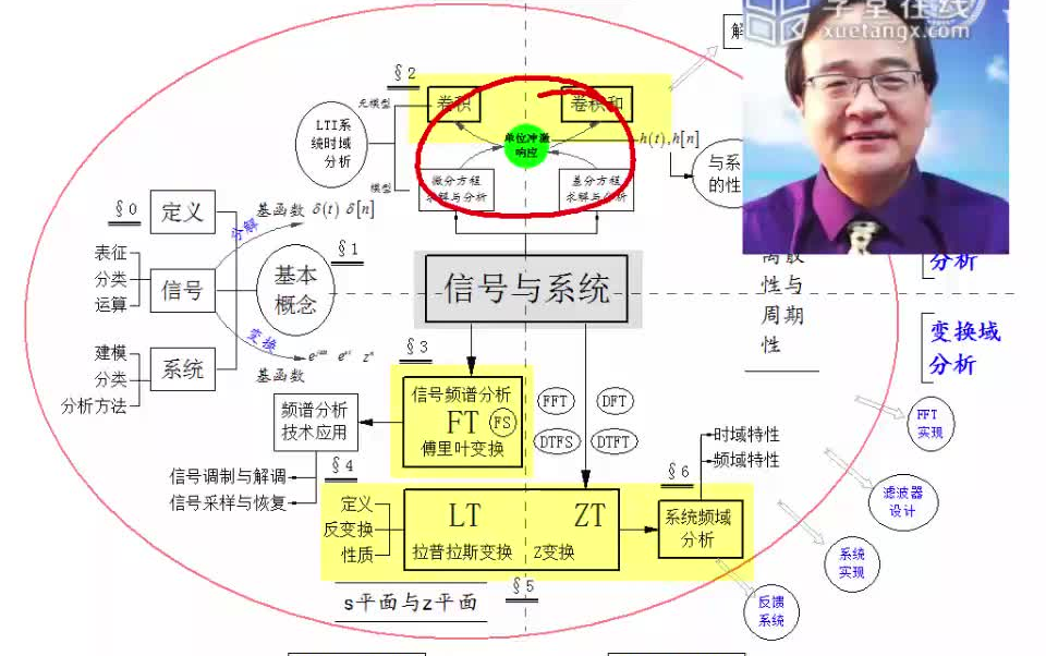 第三章 信号的频谱分析