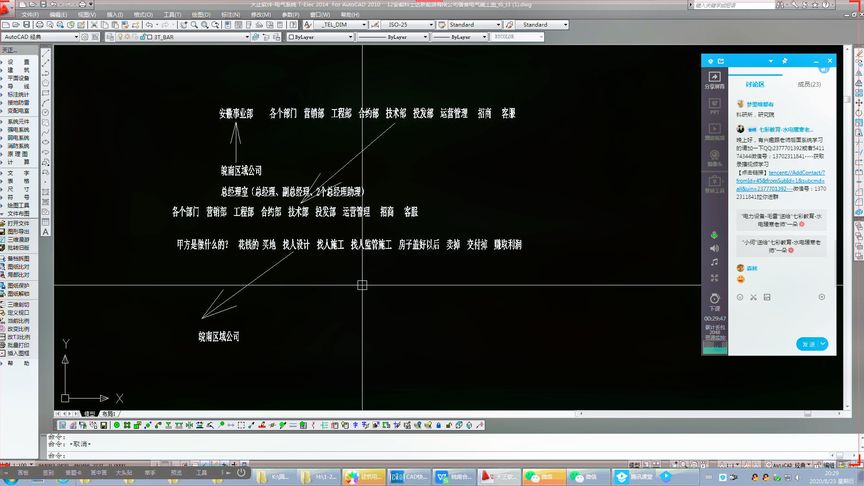 甲方管理一 部门介绍及报规流程
