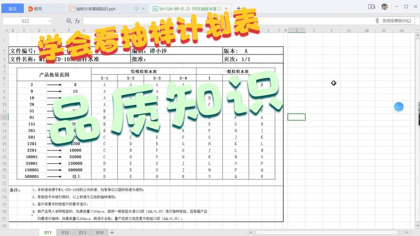 什么是抽样?MIL-STD-105E抽样计划表怎么看?本期视频详细介绍