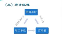 《劳动与社会保障法》教学视频