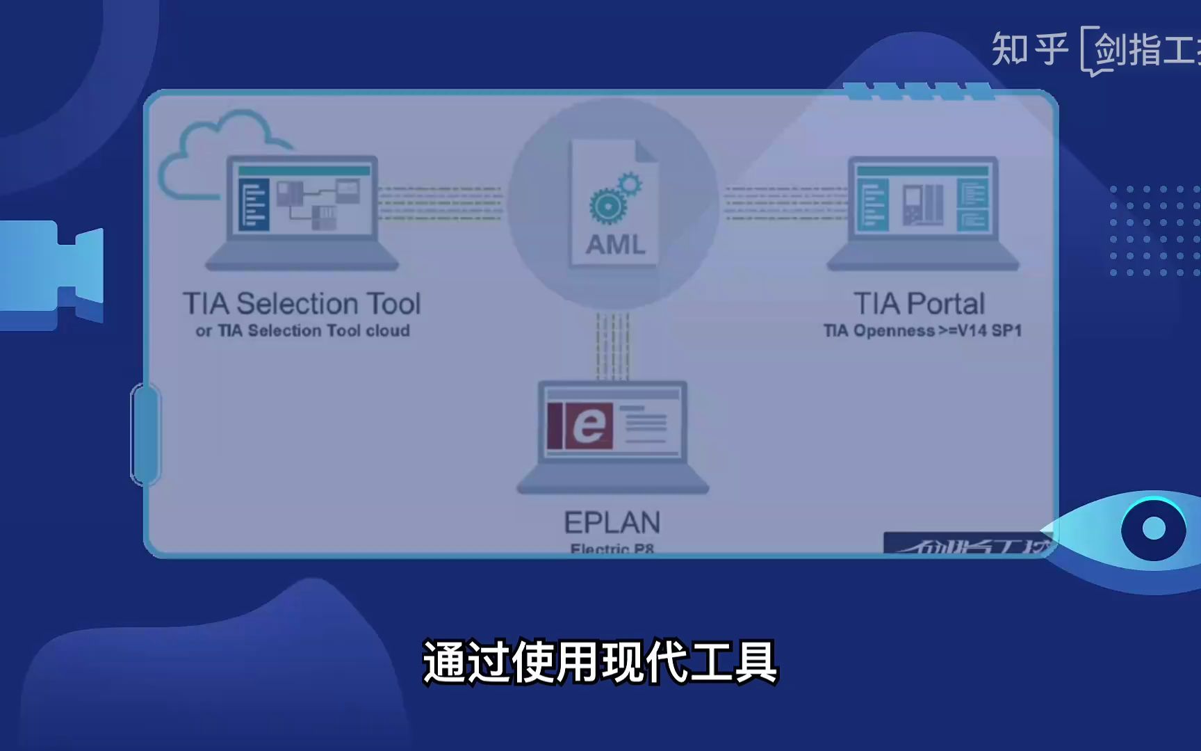 如何将 EPlan 数据导入 TIA Portal 动画