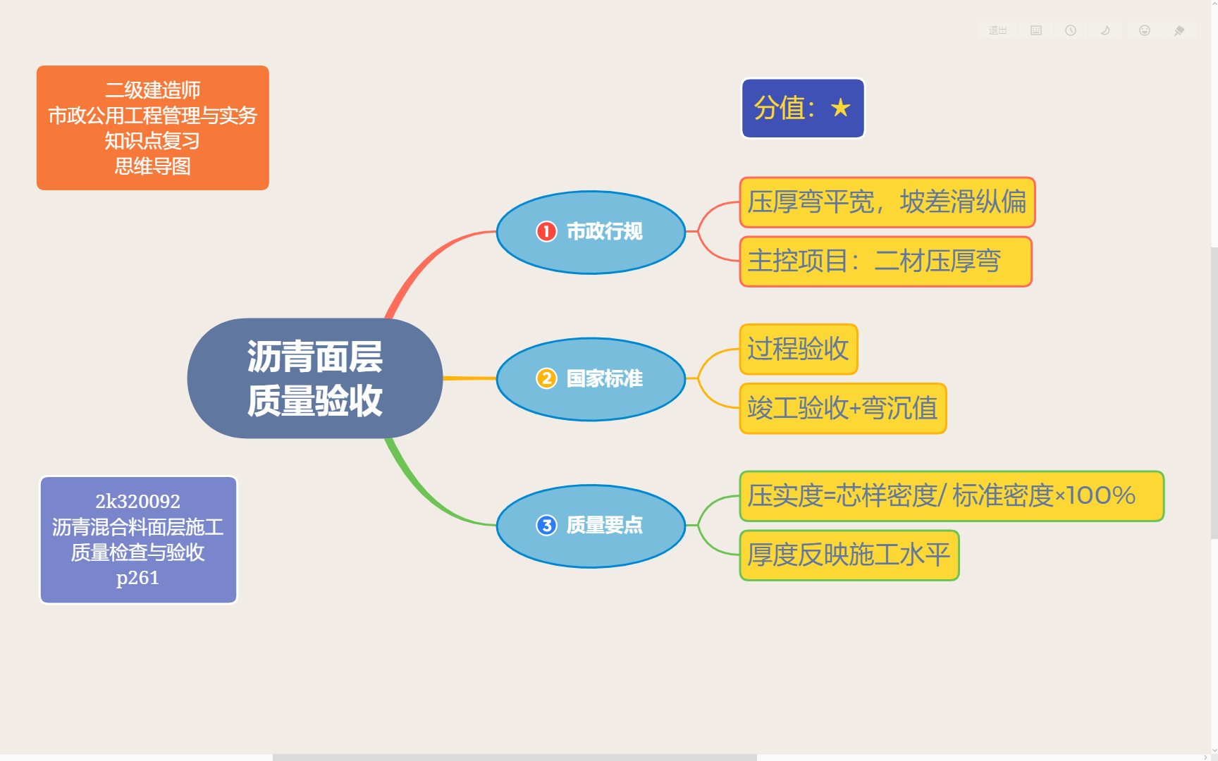 二级建造师市政思维导图-改性沥青面层