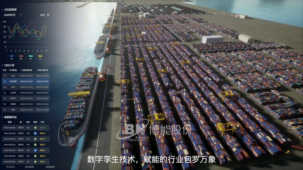 数字孪生技术在港口的实践应用