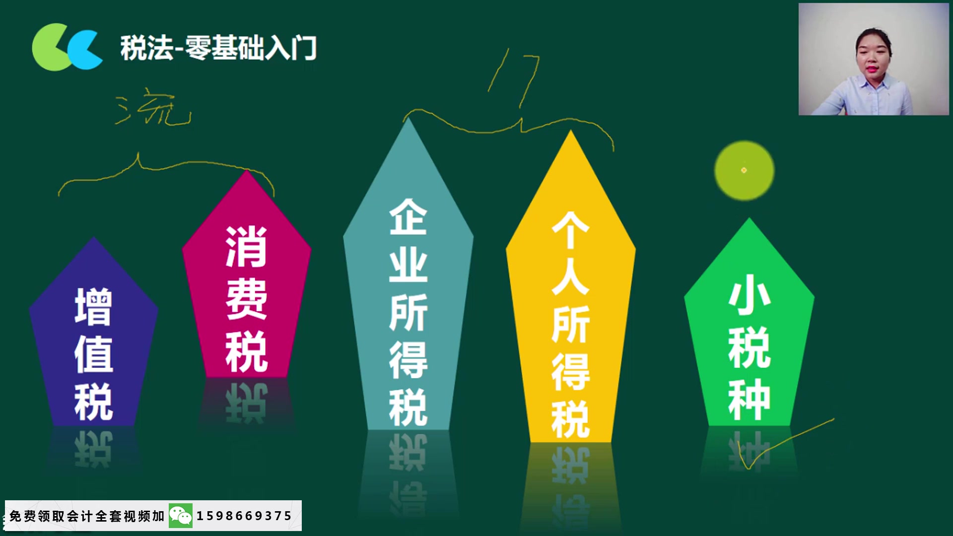 普通增值税税率_蔬菜的增值税税率_零售企业增值税税率