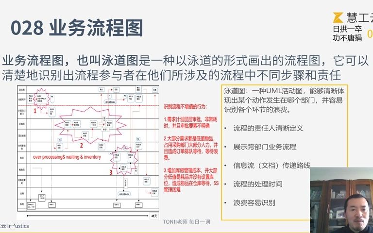Tonii老师:业务流程图