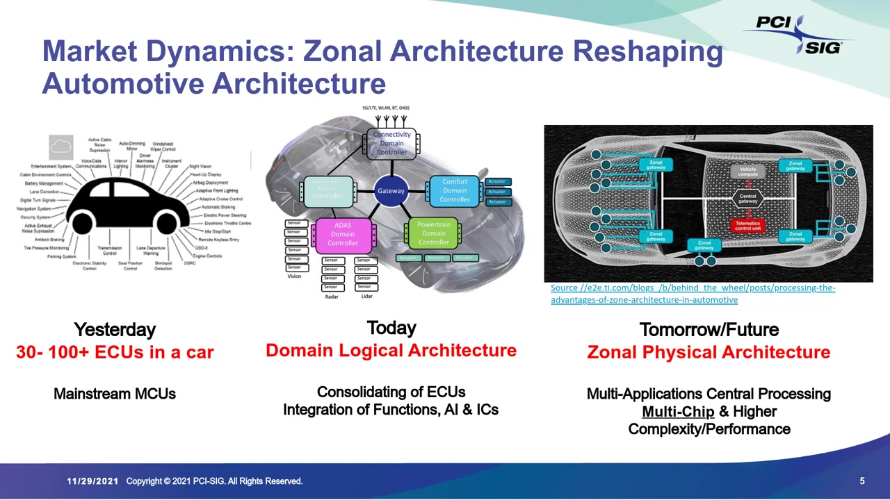 PCIe技术讲座-PCI-SIG
