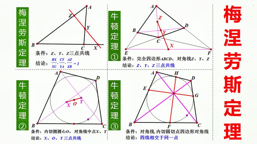 梅涅劳斯定理,梅氏定理证明,初中数学竞赛几何培优