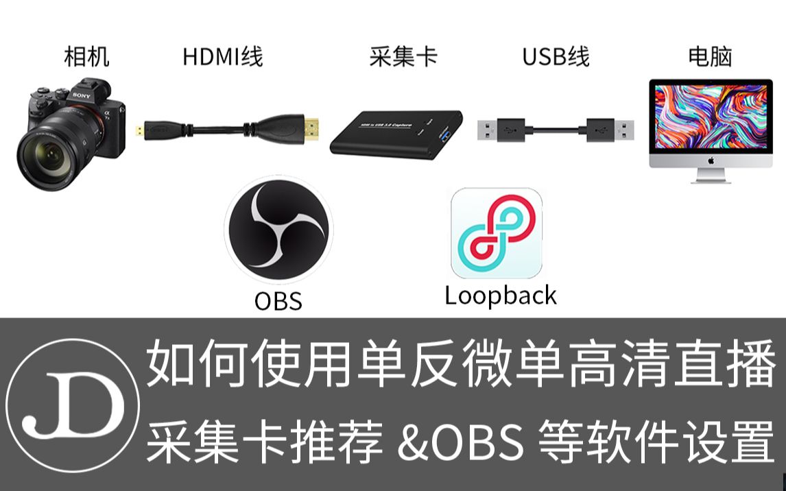 如何使用单反、微单高清直播?采集卡推荐&OBS等软件设置。