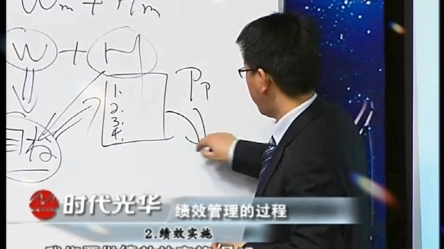 什么构成了整个绩效管理的过程?#薪酬设计 #行隆咨询 #绩效管理