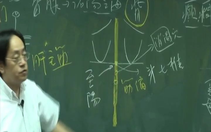 跟明师学中医之督脉5:腰痛分几种?督脉之至阳、灵台、神道、身柱穴