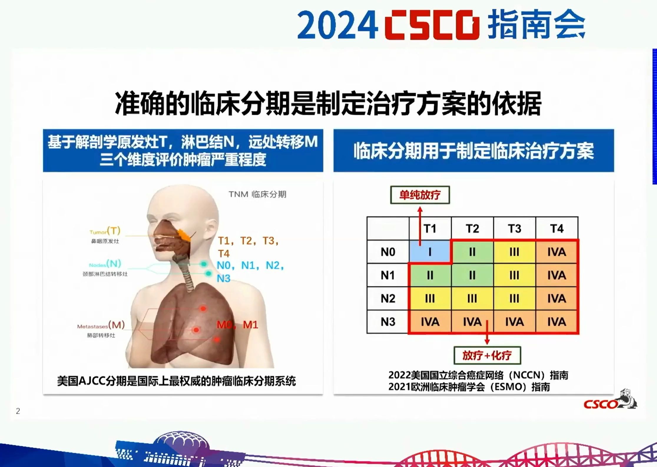2024CSCO指南会鼻咽癌的临床分期进展