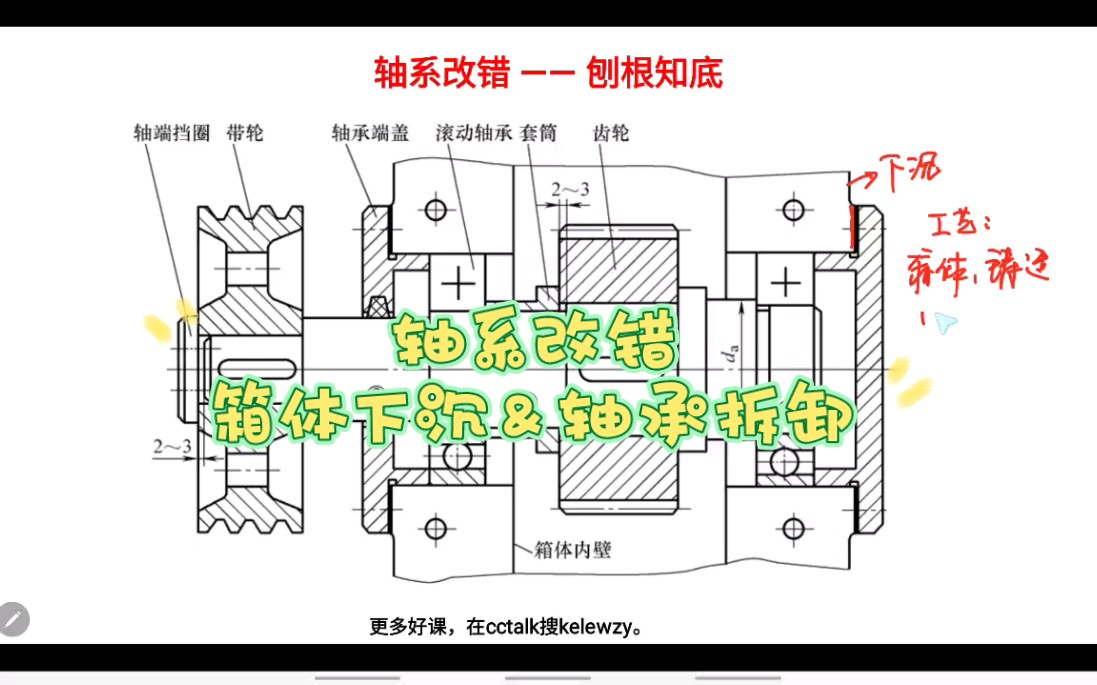 轴系改错之箱体下沉&轴承拆装