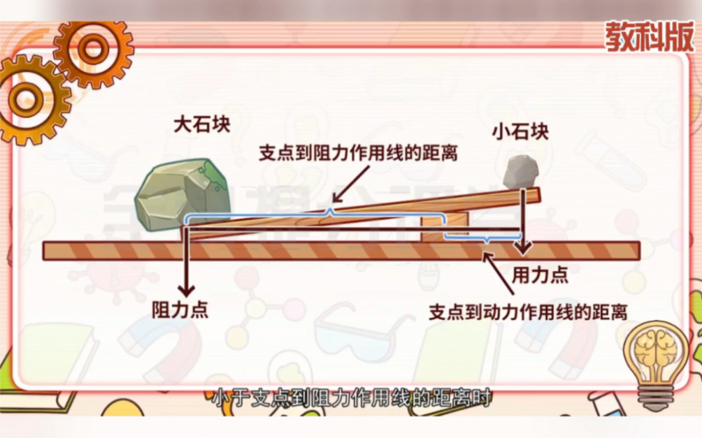 六年级上册科学《不简单的杠杆》教科版,趣味动画,图文并茂,生动形象,...