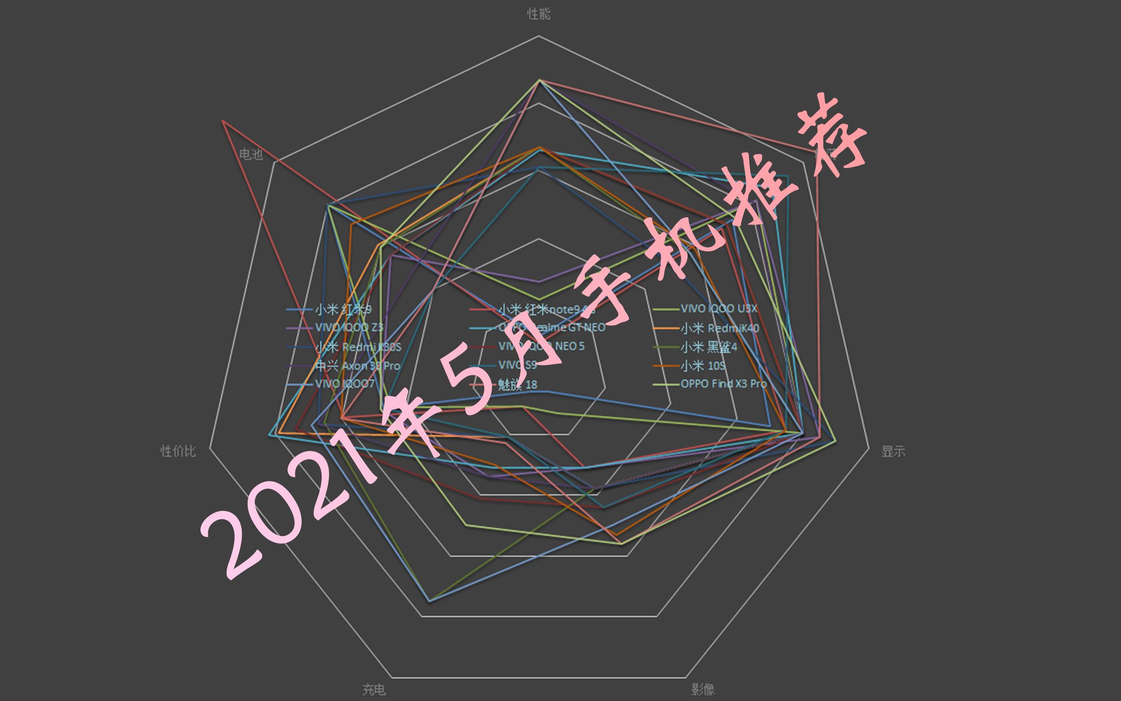[略懂少年]2021年5月全价位段手机(性价比,均衡、拍照、游戏)推荐