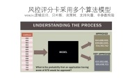 python风控评分卡/反欺诈模型建设(详细)