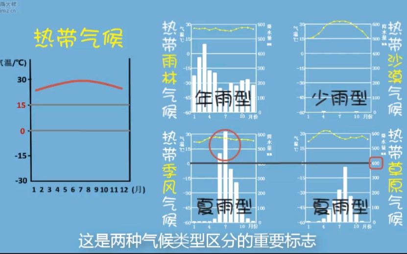 第04期——【常见气候类型的判读(初中地理)】