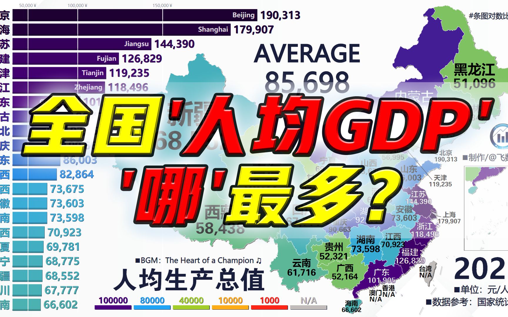 人均GDP大洗牌?北京、上海无可撼动!