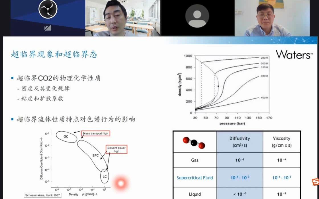 超临界流体色谱(SFC)技术详细讲解