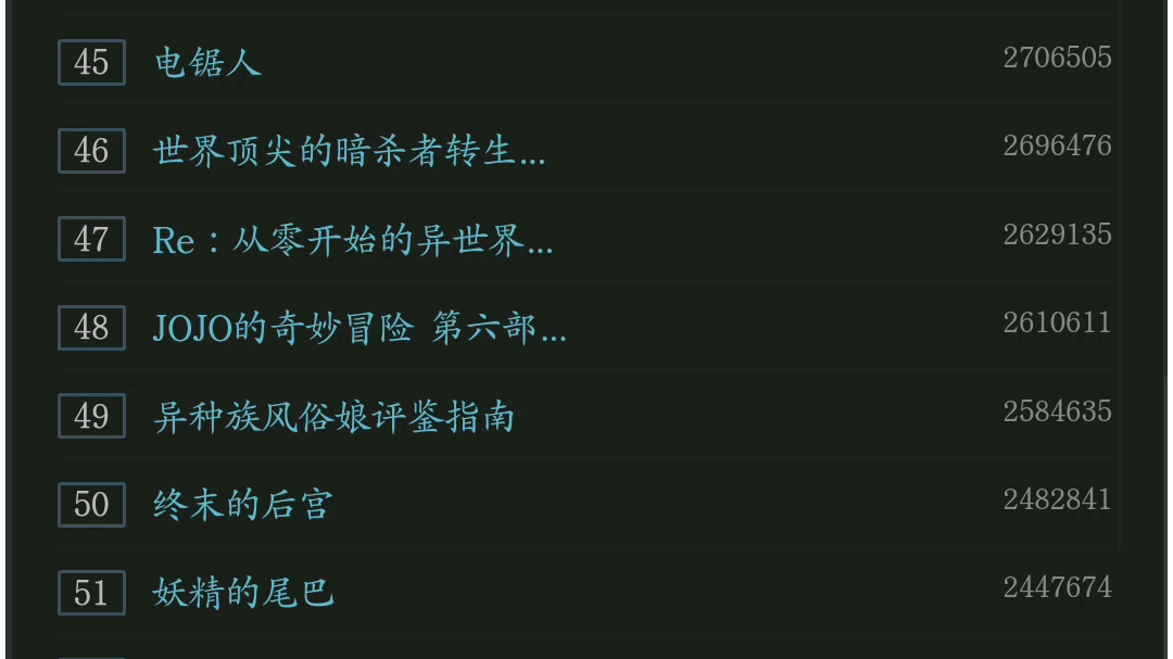 来看看你喜欢的动漫在网站上的排名吧