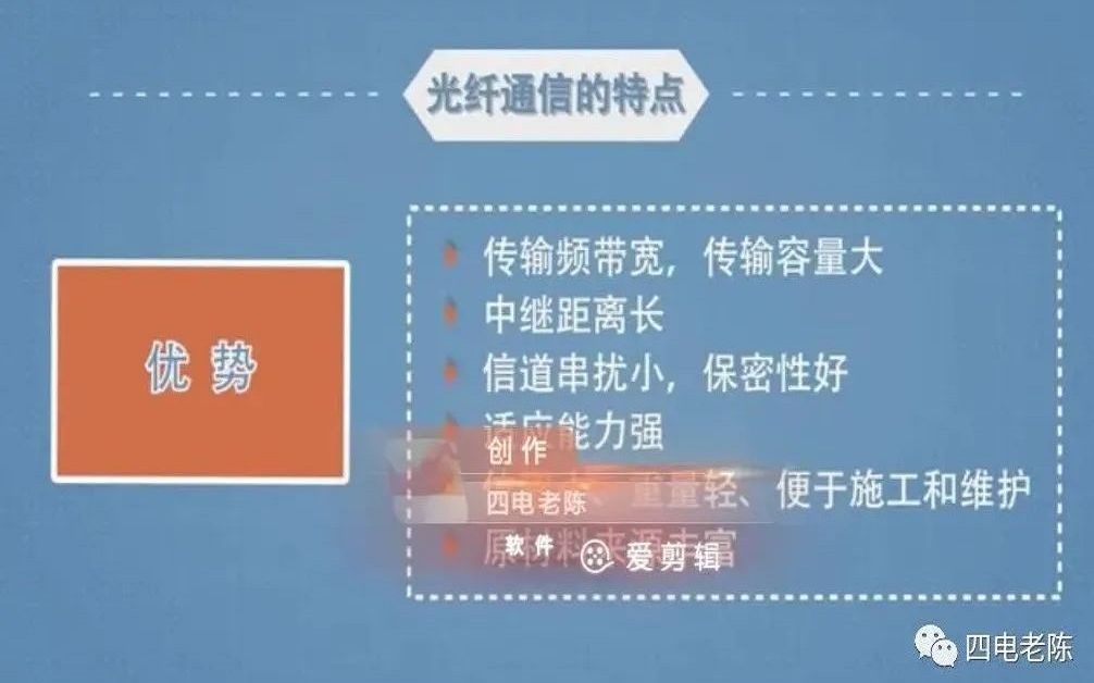 李洁:什么是光纤通信系统?