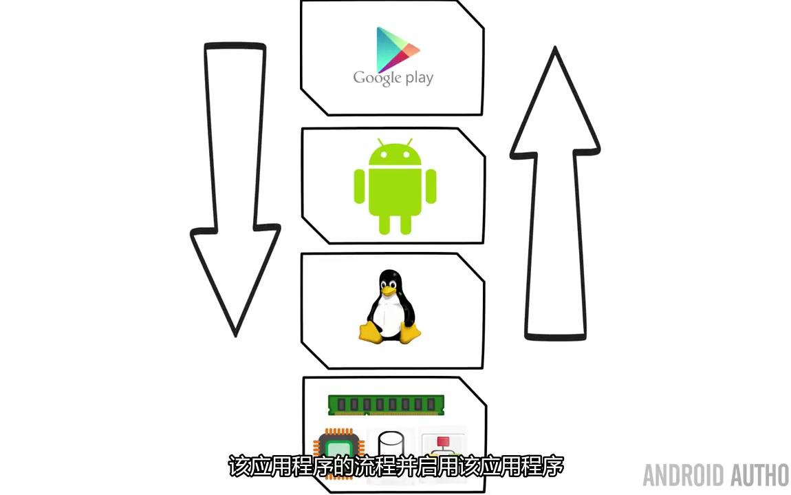 【熟肉】什么是系统内核?